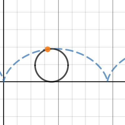 Cycloid | Desmos