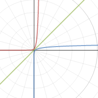 Lines: Intercept Form | Desmos