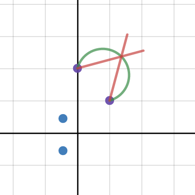 complex loci | Desmos