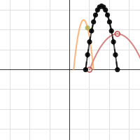 Angry Birds | Desmos