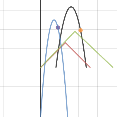Angry Birds Version 1 | Desmos