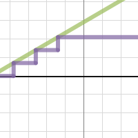 Stairway Slope Exercise | Desmos