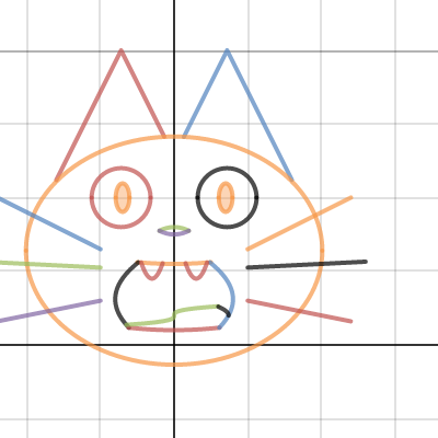 CAT | Desmos