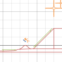 Skate board math project | Desmos