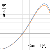 SO (Blue) Coil | Desmos