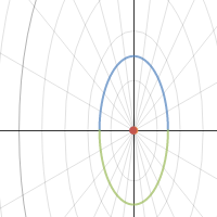 Earth's Orbit | Desmos