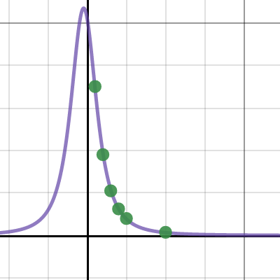 Coil | Desmos