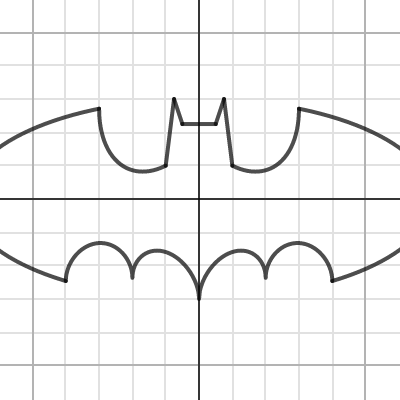 Batman | Desmos