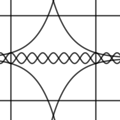 Math B - Term 3 Assingment | Desmos