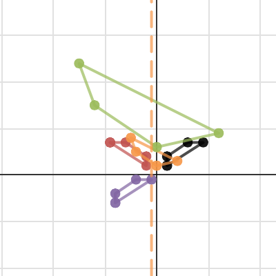 Chapter 6 Closure Part 1 | Desmos