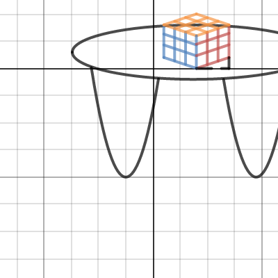 Rubic Cube | Desmos