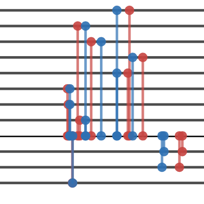 Octonionic integer part | Desmos