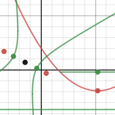 General conics equations | Desmos