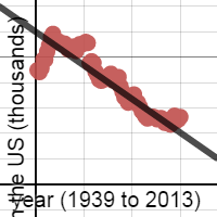 Create Your Own Task 2 - Bee Colonies (line of best fit) | Desmos