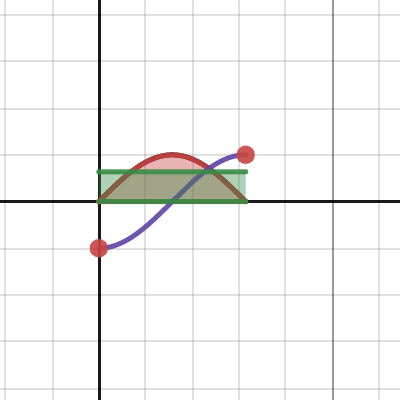 FTOC Part 2 | Desmos