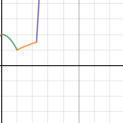 Parent functions and Transformations | Desmos