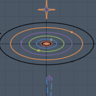 Davids Drawing of our Solar System | Desmos
