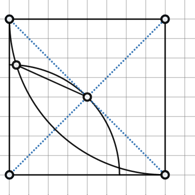 Circular Segment LM = 4| Desmos