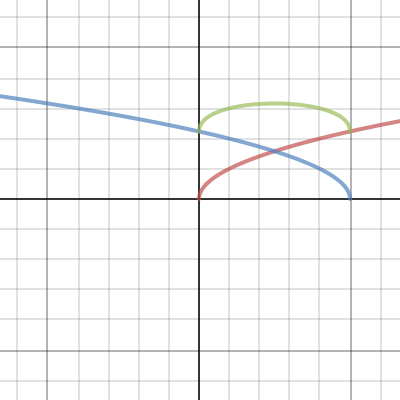 Desmos | Calculadora Gráfica