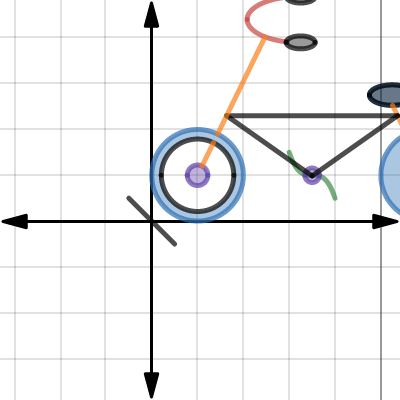Bicicleta | Desmos