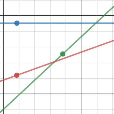 Ark Triangulation System | Desmos