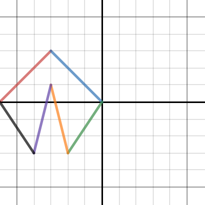 Fortune Cookie | Desmos