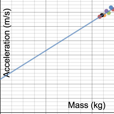 Physics Graph 2.2 | Desmos