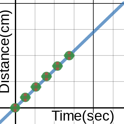 Desmos Data Analysis Startup File | Desmos