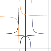 Transformaties - opdracht 7c | Desmos