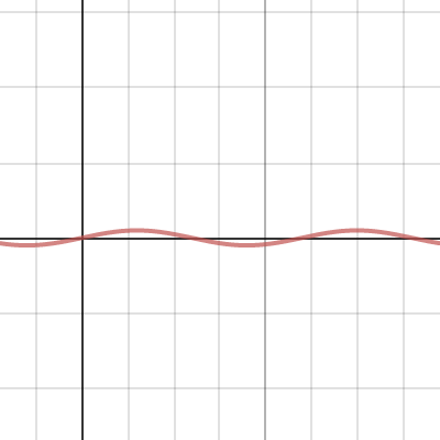 Sine Function Transformations | Desmos