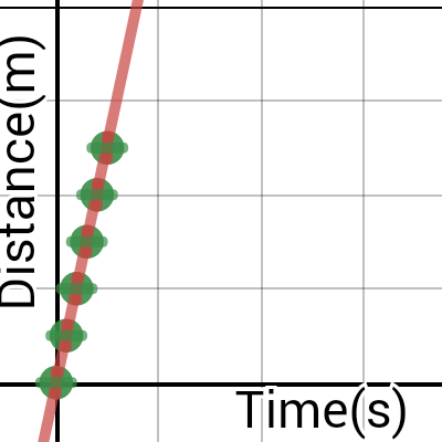 0L - Data Analysis in Desmos Startup File 2 | Desmos