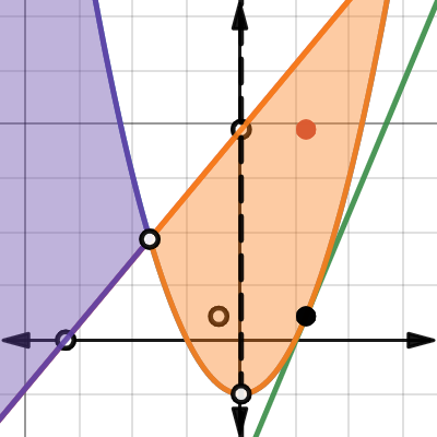 [005] 2차 함수(꼭지점좌표) | Desmos