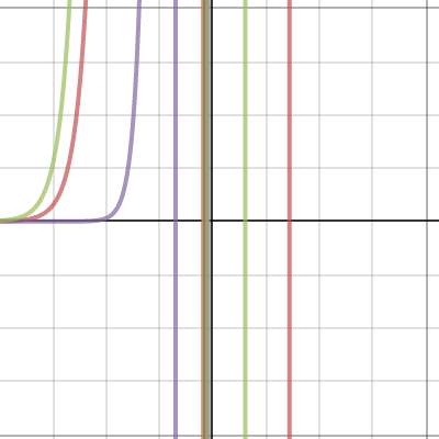 Exponential Regression| Desmos