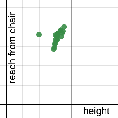 Newton´s Revenge _1st period_Team 2 | Desmos