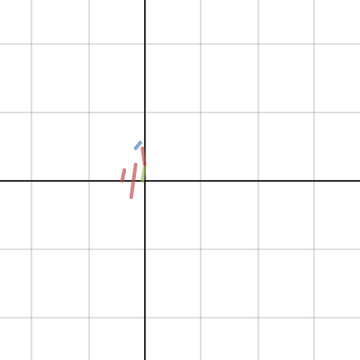 Apple graph part | Desmos