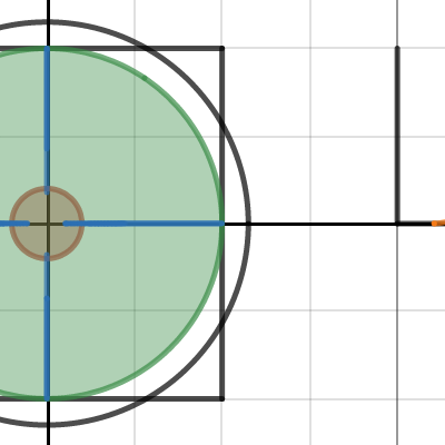 Square/Circle Deadzone | Desmos