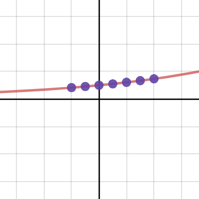 Exponential Functions Graphs | Desmos