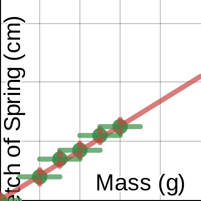 Stretching_Spring | Desmos