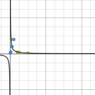 05_005Graph_Practice | Desmos