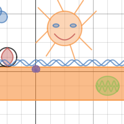 beach | Desmos