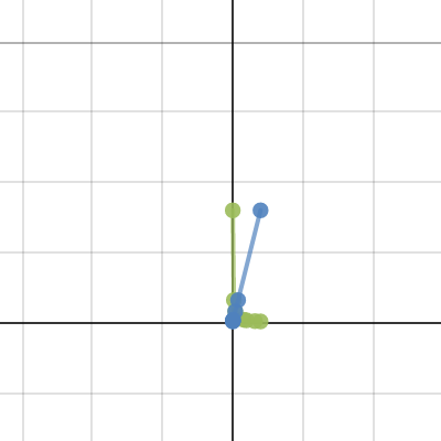05-005_GraphPractice.1 | Desmos