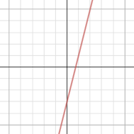 Lines: Slope Intercept Form | Desmos
