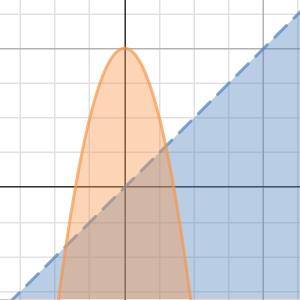 Inequalities Example #1 | Desmos