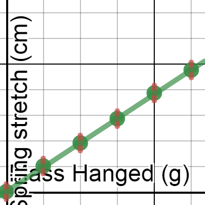 LT1--Spring Stretch | Desmos
