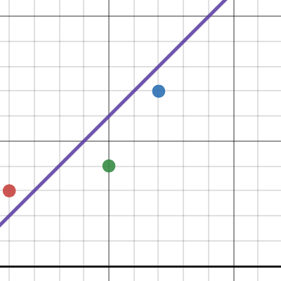 Linear-Regression-Line | Desmos