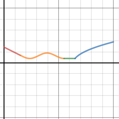 Wine Glass Design | Desmos