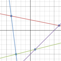 Match My Graph #6 | Desmos