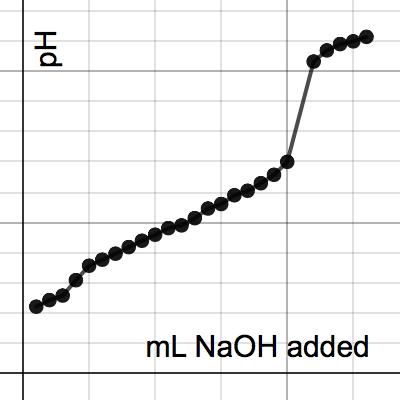 Lemonade | Desmos