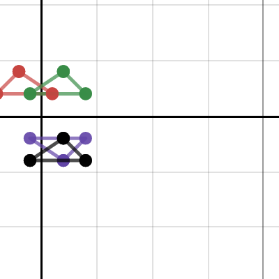 Practice Hour 7 | Desmos