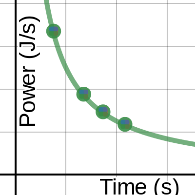 Power Lab | Desmos